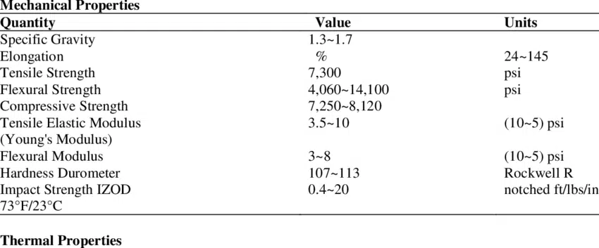 Nhựa PVC là gì? Nhựa PVC có độc không - tính chất & ứng dụng